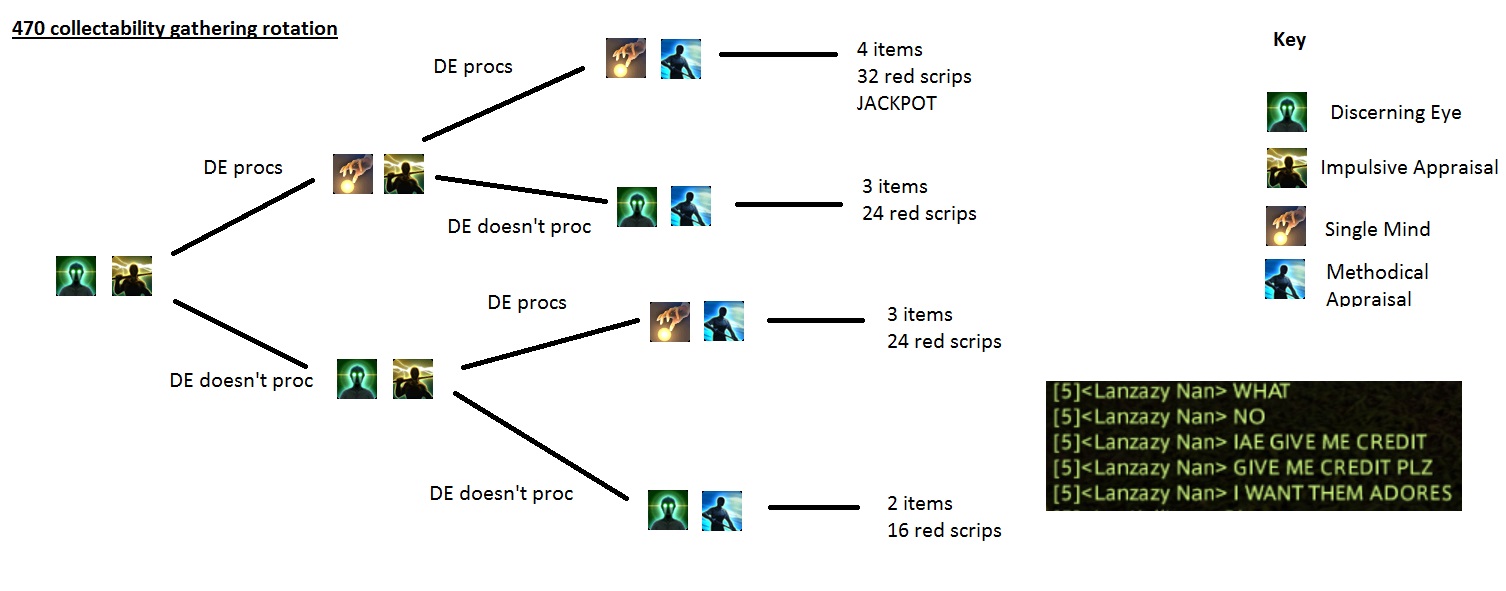 Aetherial Reduction Rotation : FF14 Heavensward Gathering Guide by ...