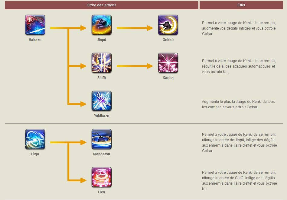 Guide Samouraï : Explication des compétences et des combos (MaJ 6.4 ...